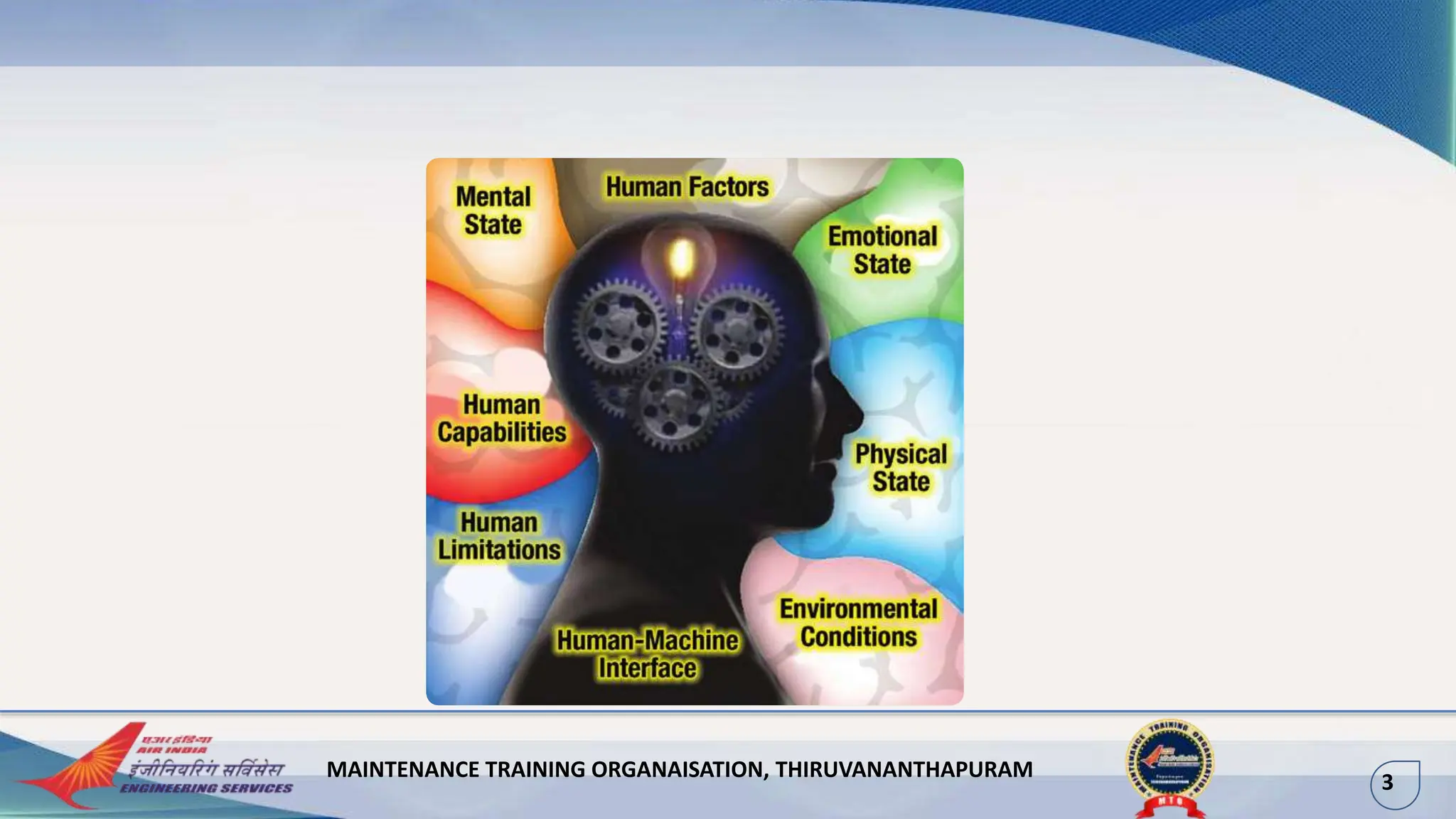 Human factors customised for easa syllabus EASA.pptx