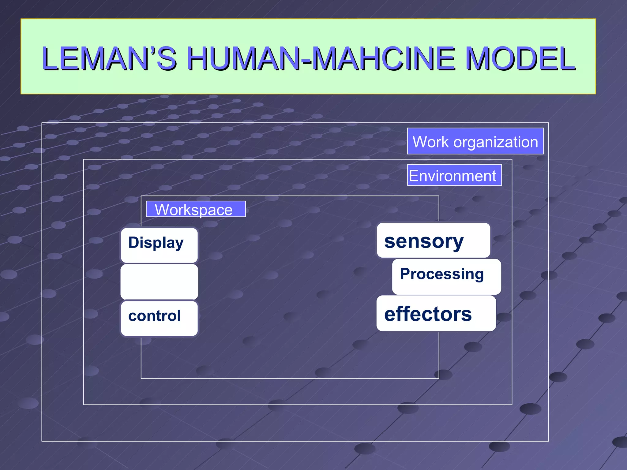 human machine system | PPT