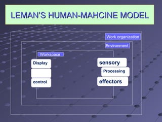human machine system | PPT