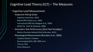 A Quantitative Model for Unifying Human Factors with Cognitive Load ...