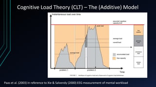A Quantitative Model for Unifying Human Factors with Cognitive Load ...
