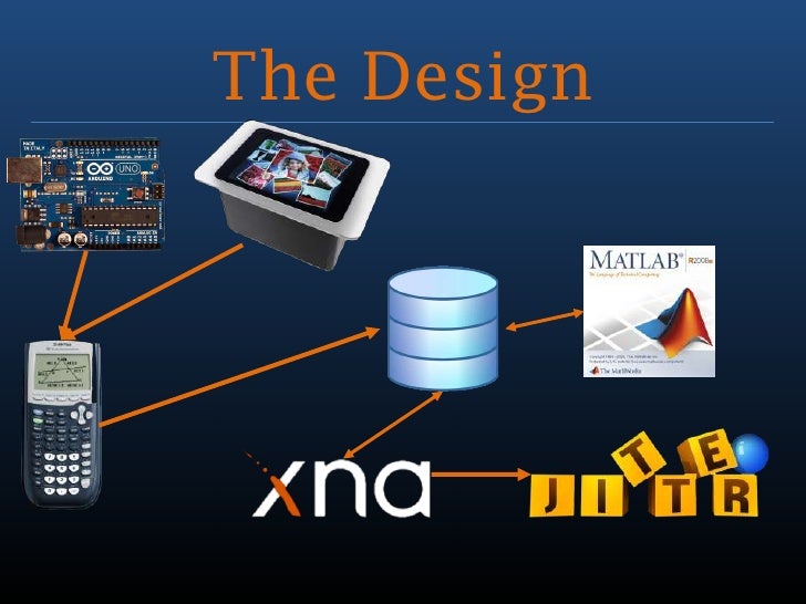 Tangible User Interfaces For Multi Touch Surfaces
