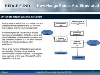 How Hedge Funds Are Structured | PDF