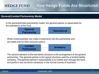 How Hedge Funds Are Structured | PDF