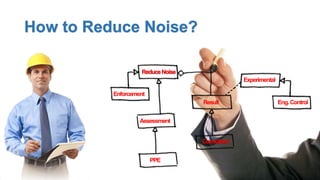 MESPIC_2018_v1 noise control in palm oil mill.pptx