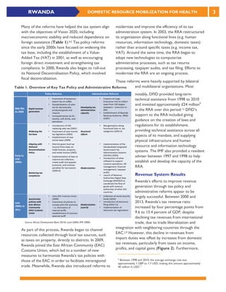 Government Health Spending and Tax Reform in Rwanda, 2000-2013 – A Case Study | PDF