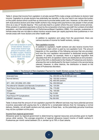 Strengthening Primary Care Through Performance - Based Incentive System ...