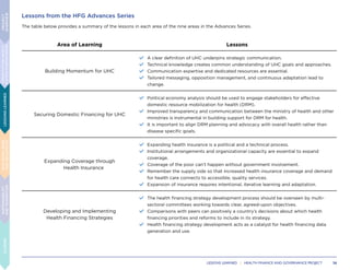 Health Finance and Governance Project Final | PDF