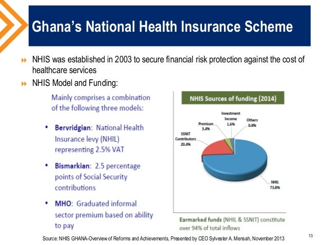 The Role of Health Insurance in UHC: Learning from Ghana and Ethiopia