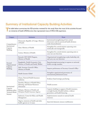 Lessons Learned in Institutional Capacity Building | PDF