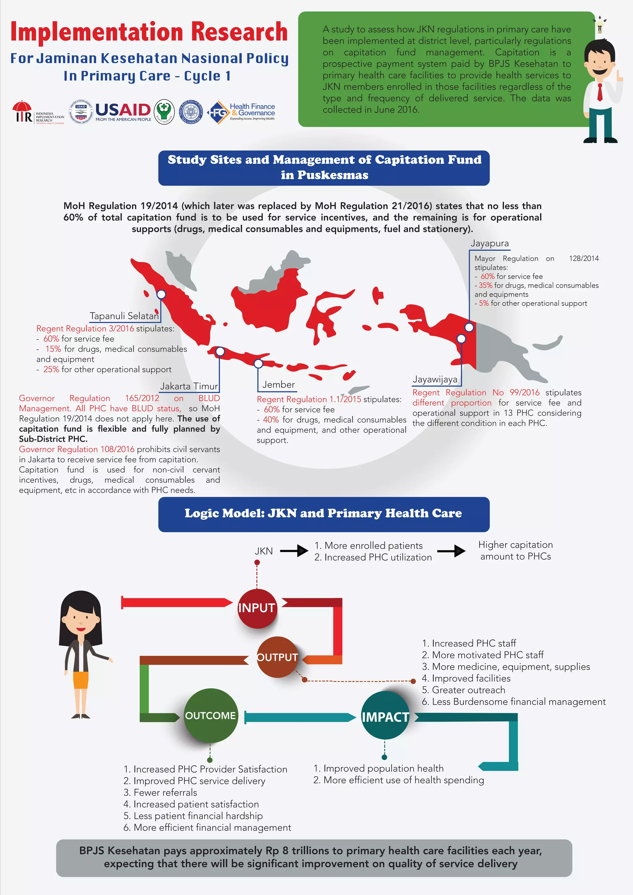 Implementation Research Jaminan Kesehatan Nasional Policy | PDF