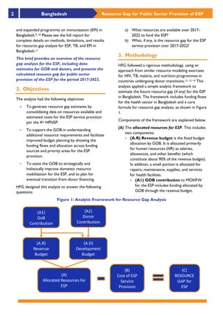 Resource Gap for Public Sector Provision of the Essential Service ...
