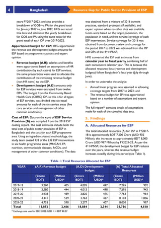 Resource Gap for Public Sector Provision of the Essential Service ...