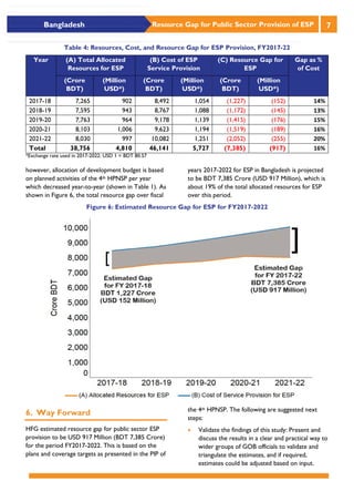 Resource Gap for Public Sector Provision of the Essential Service ...