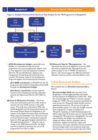 Resource Gap for Tuberculosis Programme in Bangladesh, 2017-2022 | PDF
