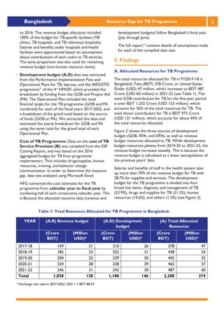 Resource Gap for Tuberculosis Programme in Bangladesh, 2017-2022 | PDF