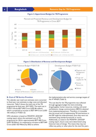 Resource Gap for Tuberculosis Programme in Bangladesh, 2017-2022 | PDF ...
