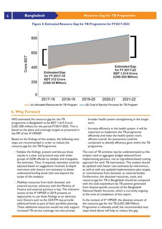 Resource Gap for Tuberculosis Programme in Bangladesh, 2017-2022 | PDF ...