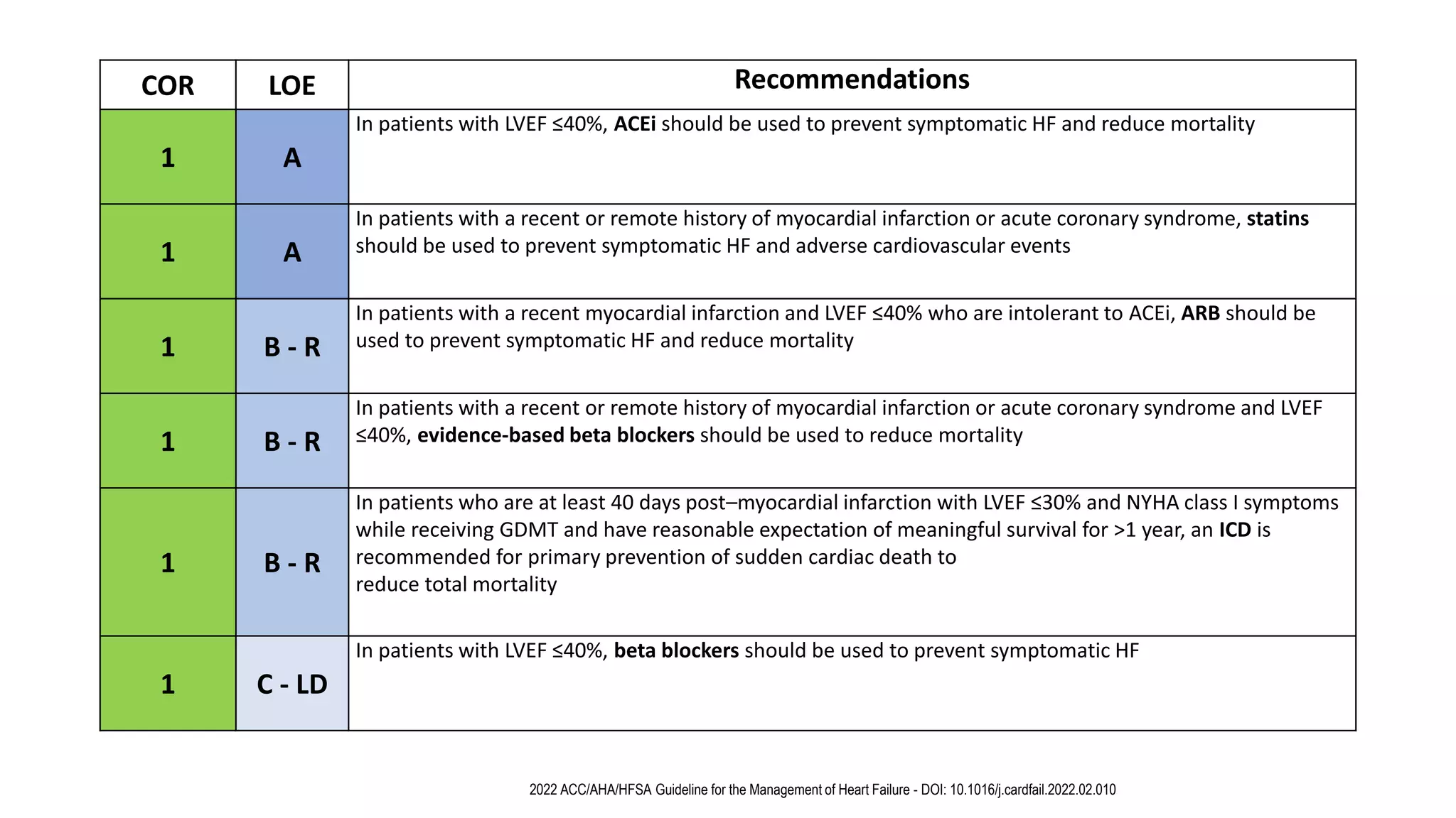 Heart Failure Grand Rounds July 2023.pptx