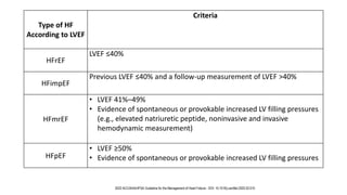 Heart Failure Grand Rounds July 2023.pptx