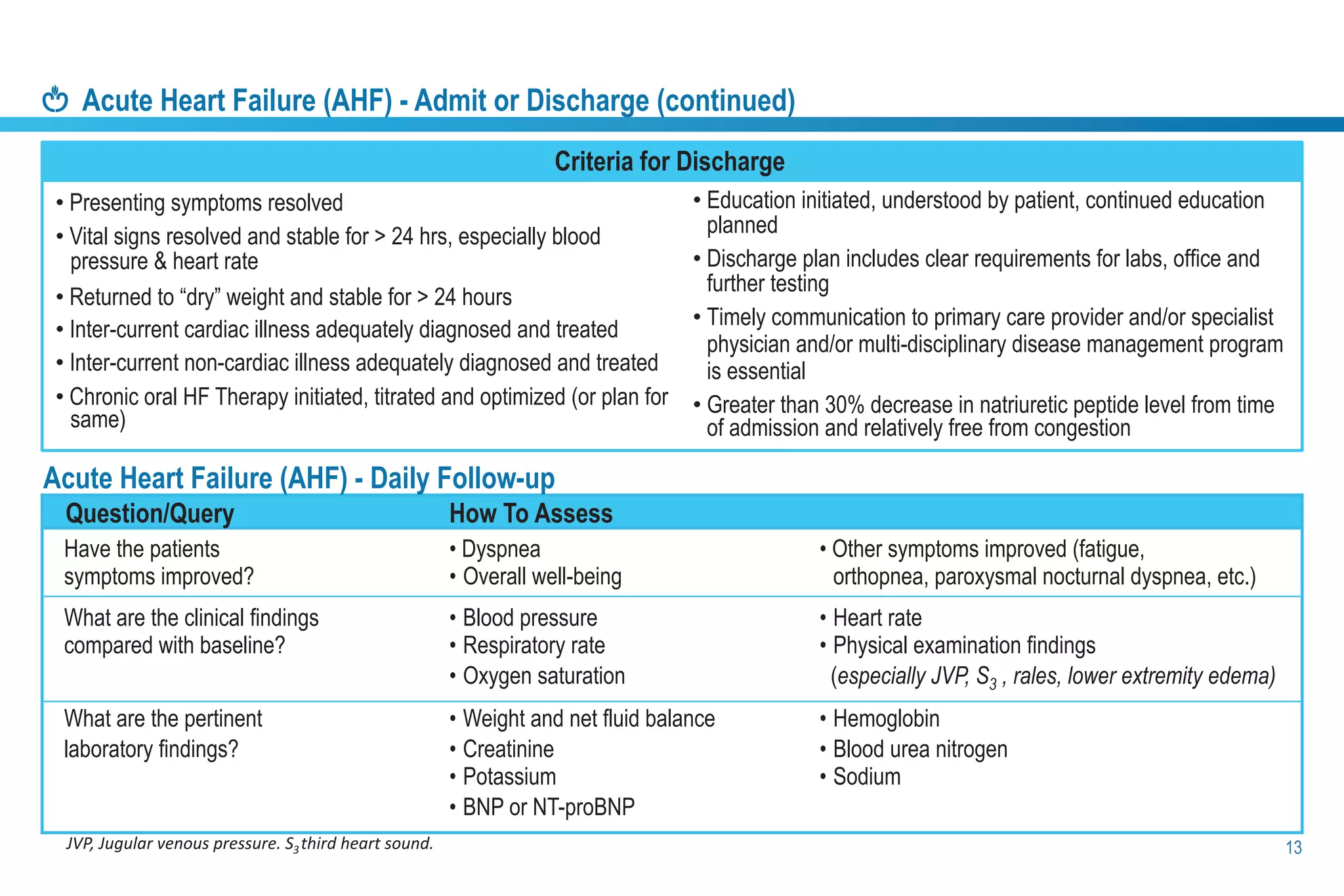 Heart Failure Guidelines 2014 | PDF