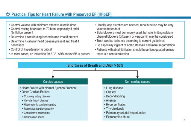 Heart Failure Guidelines 2014 | PPT