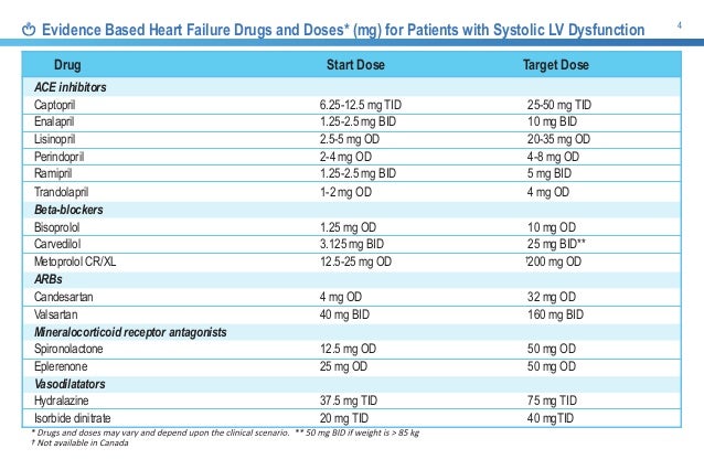 Heart Failure Guidelines 2014