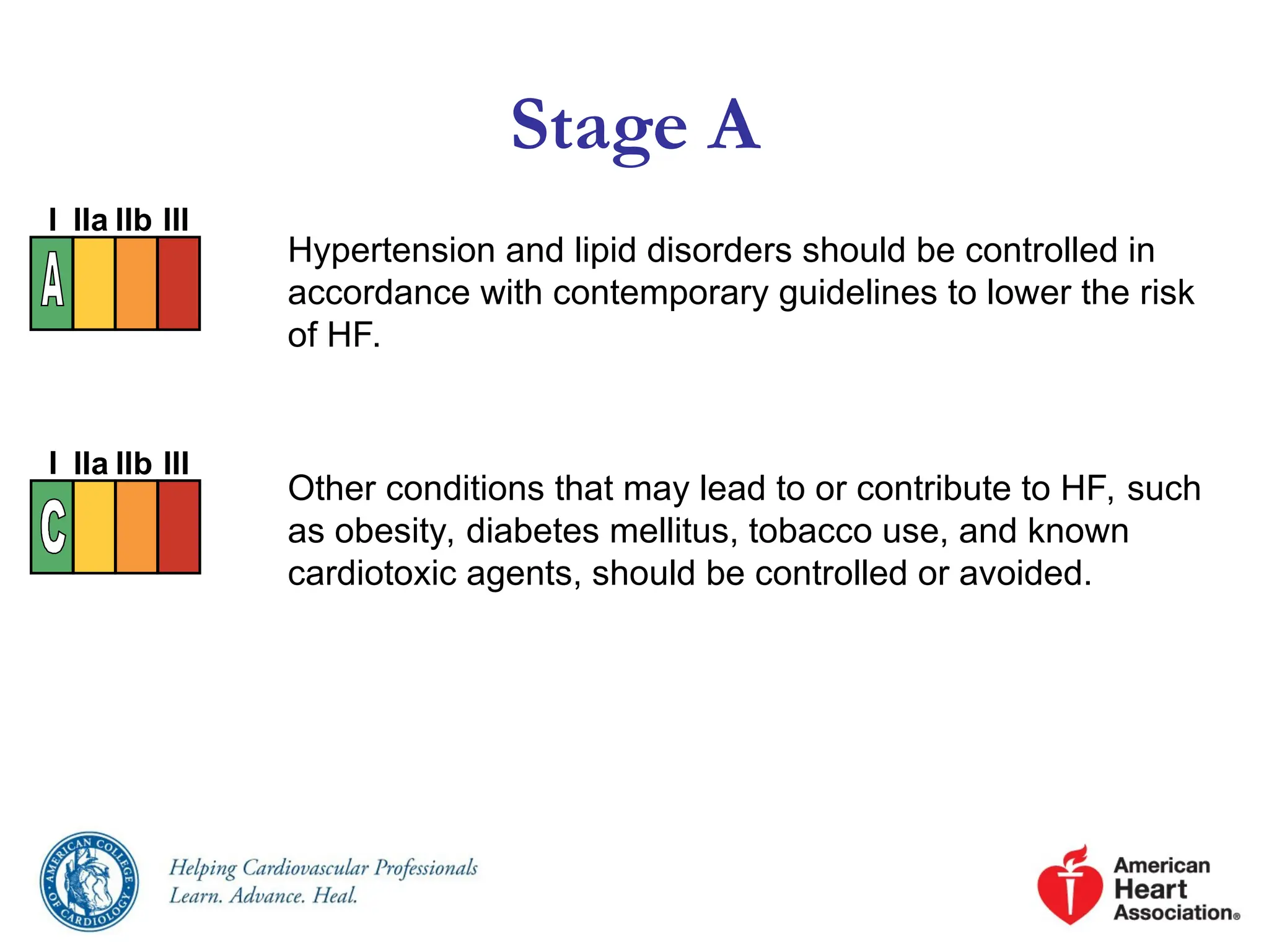 Heart failure Guidelines of cardiology.ppt