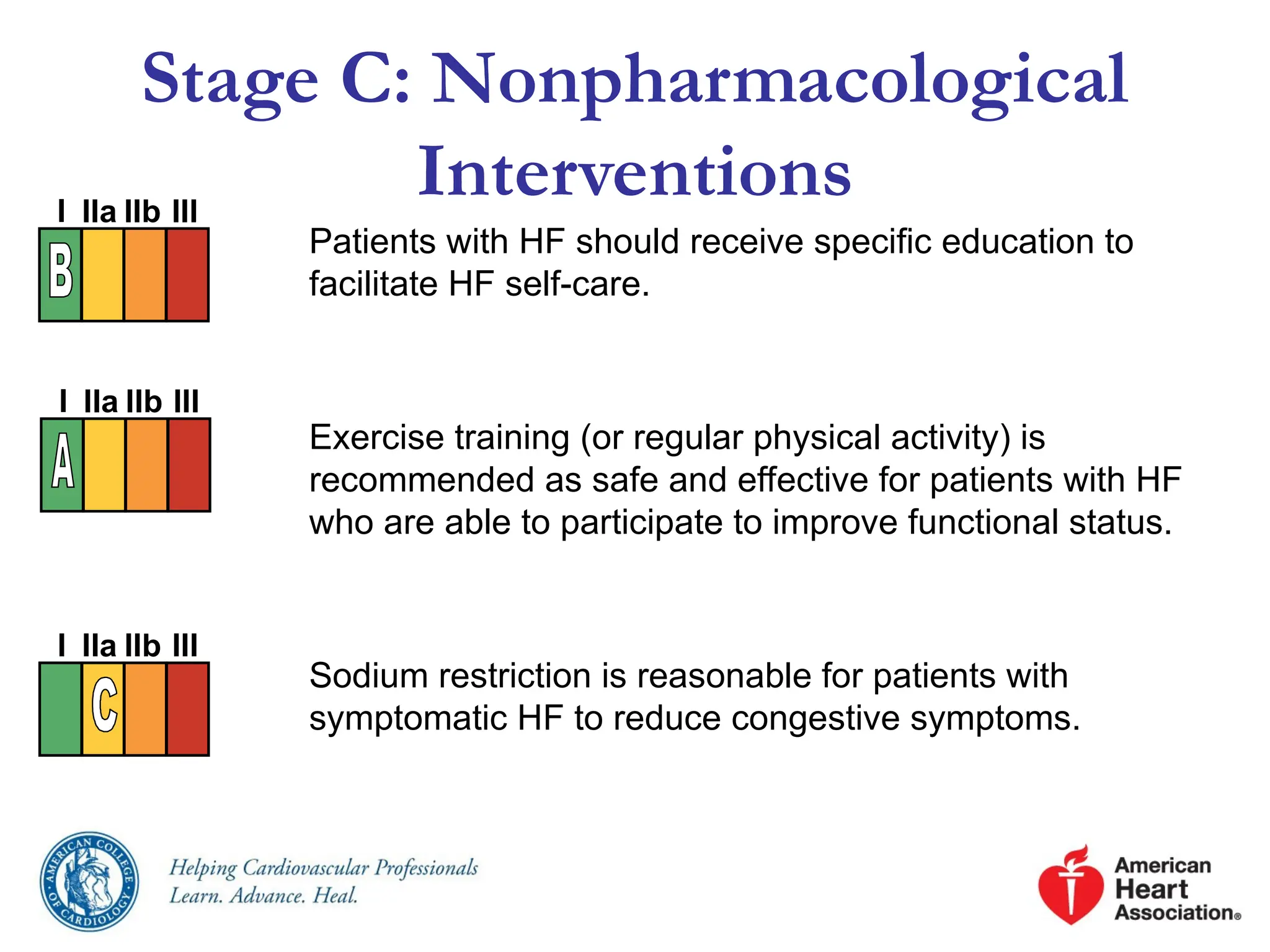 Heart failure Guidelines of cardiology.ppt