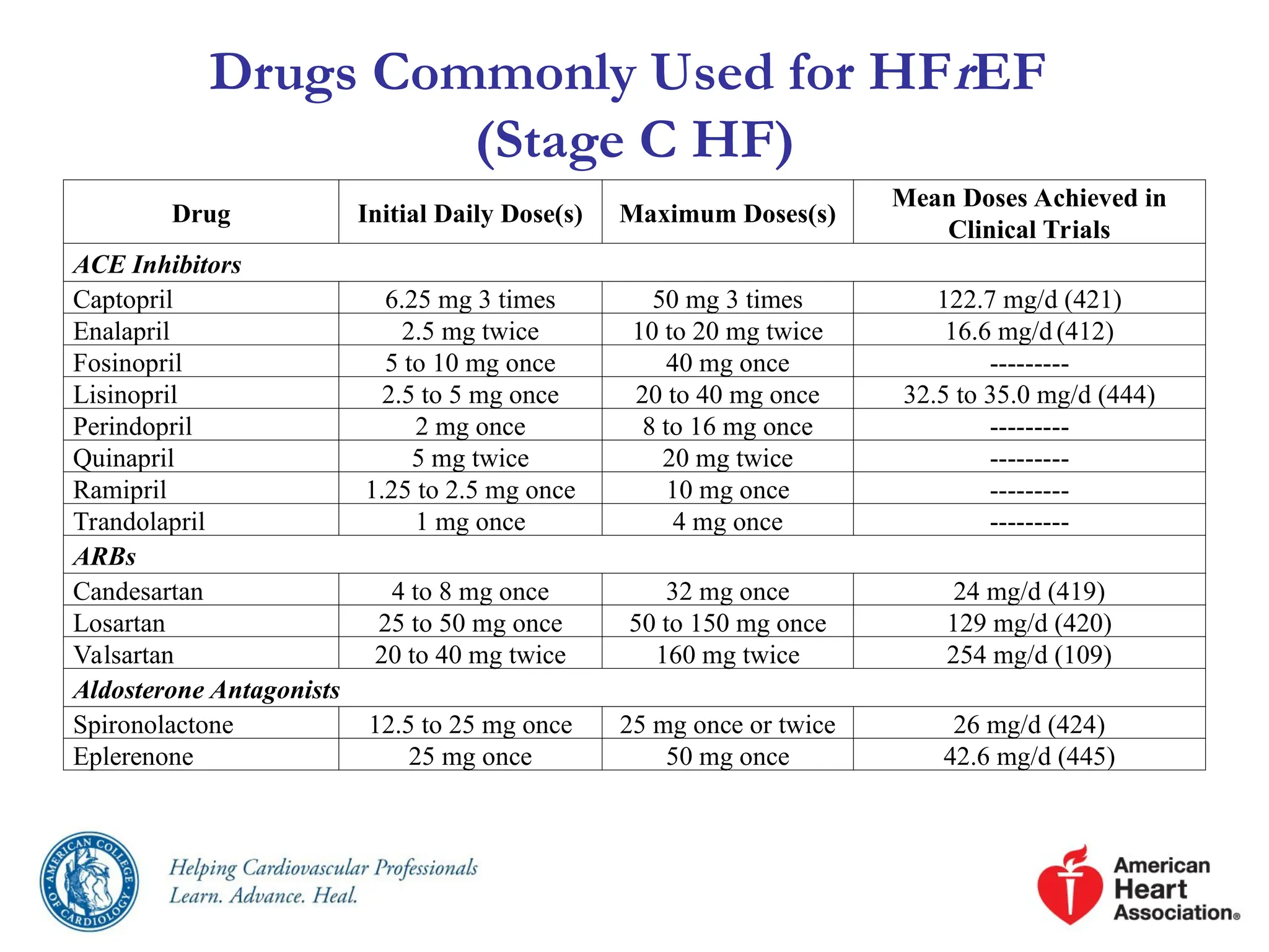 Heart failure Guidelines of cardiology.ppt