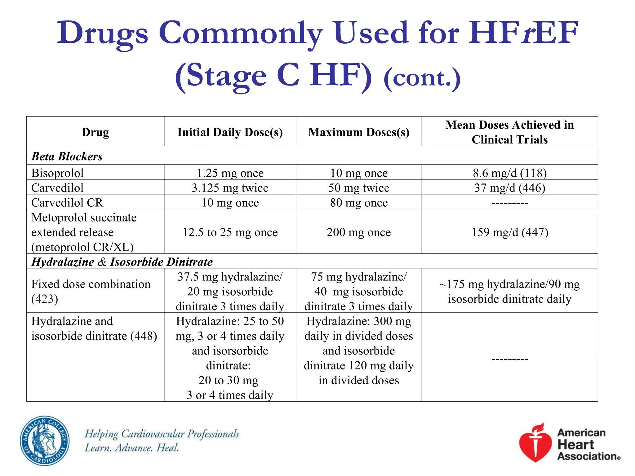 Heart failure Guidelines of cardiology.ppt