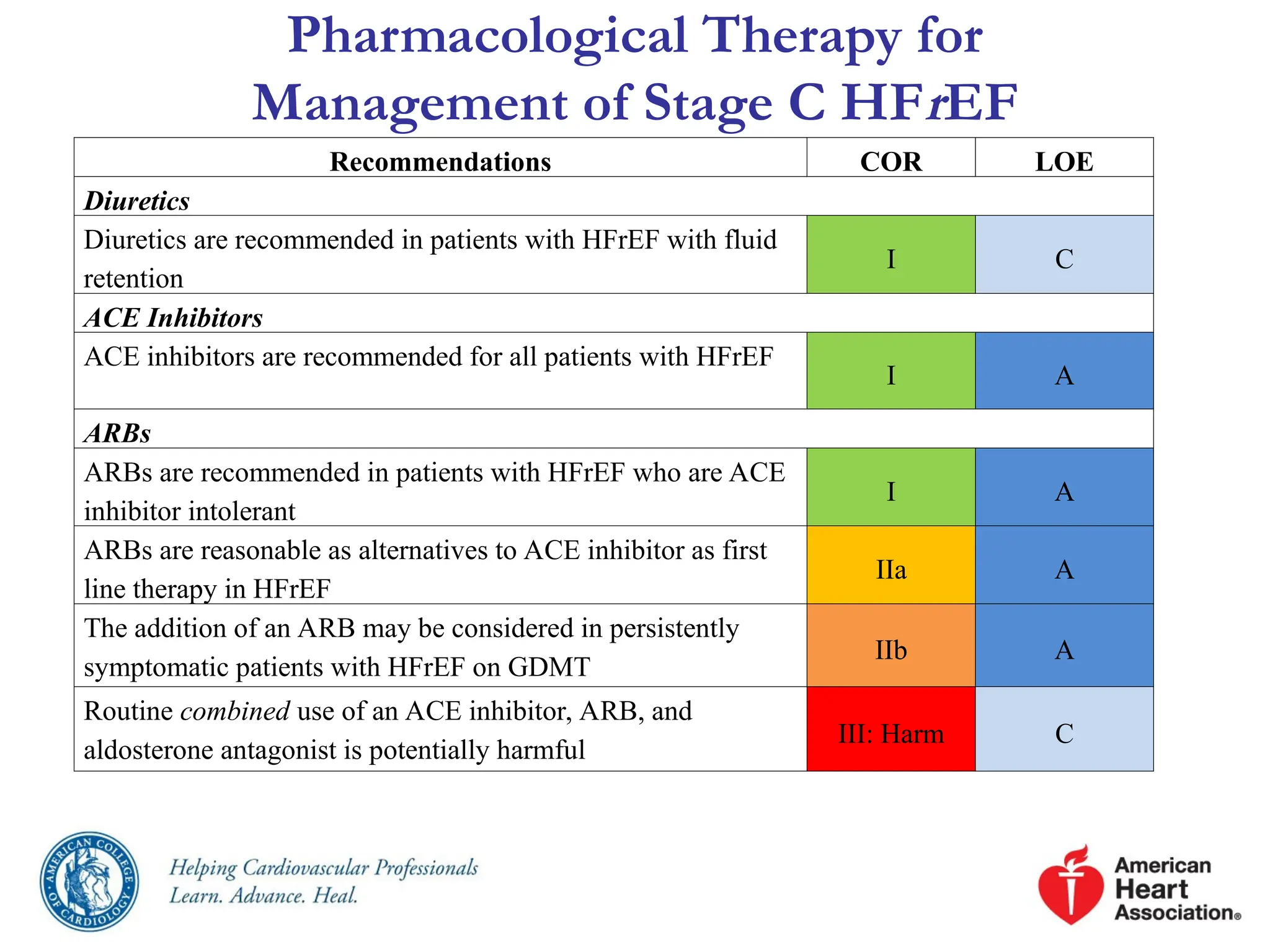 Heart failure Guidelines of cardiology.ppt