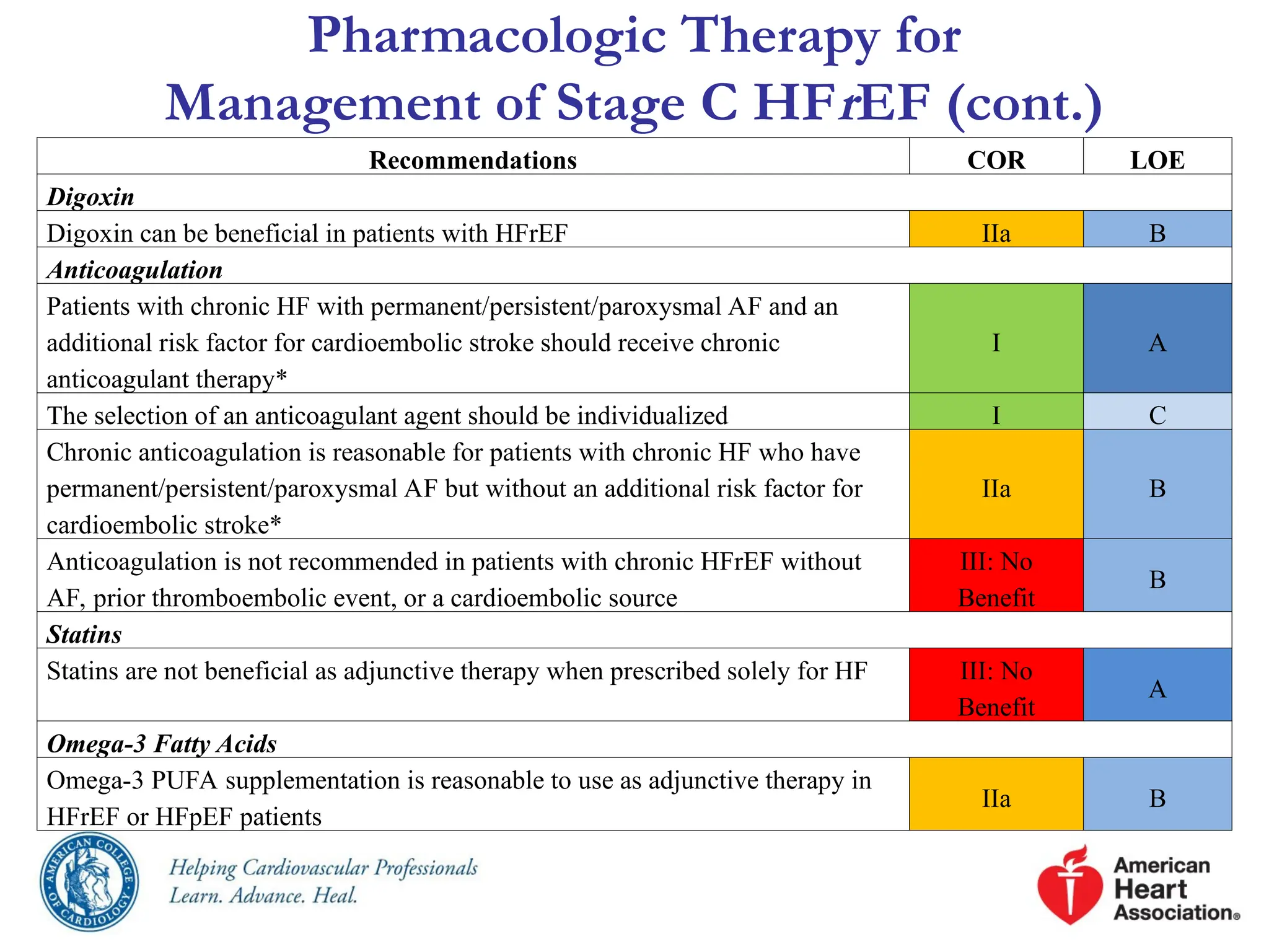 Heart failure Guidelines of cardiology.ppt