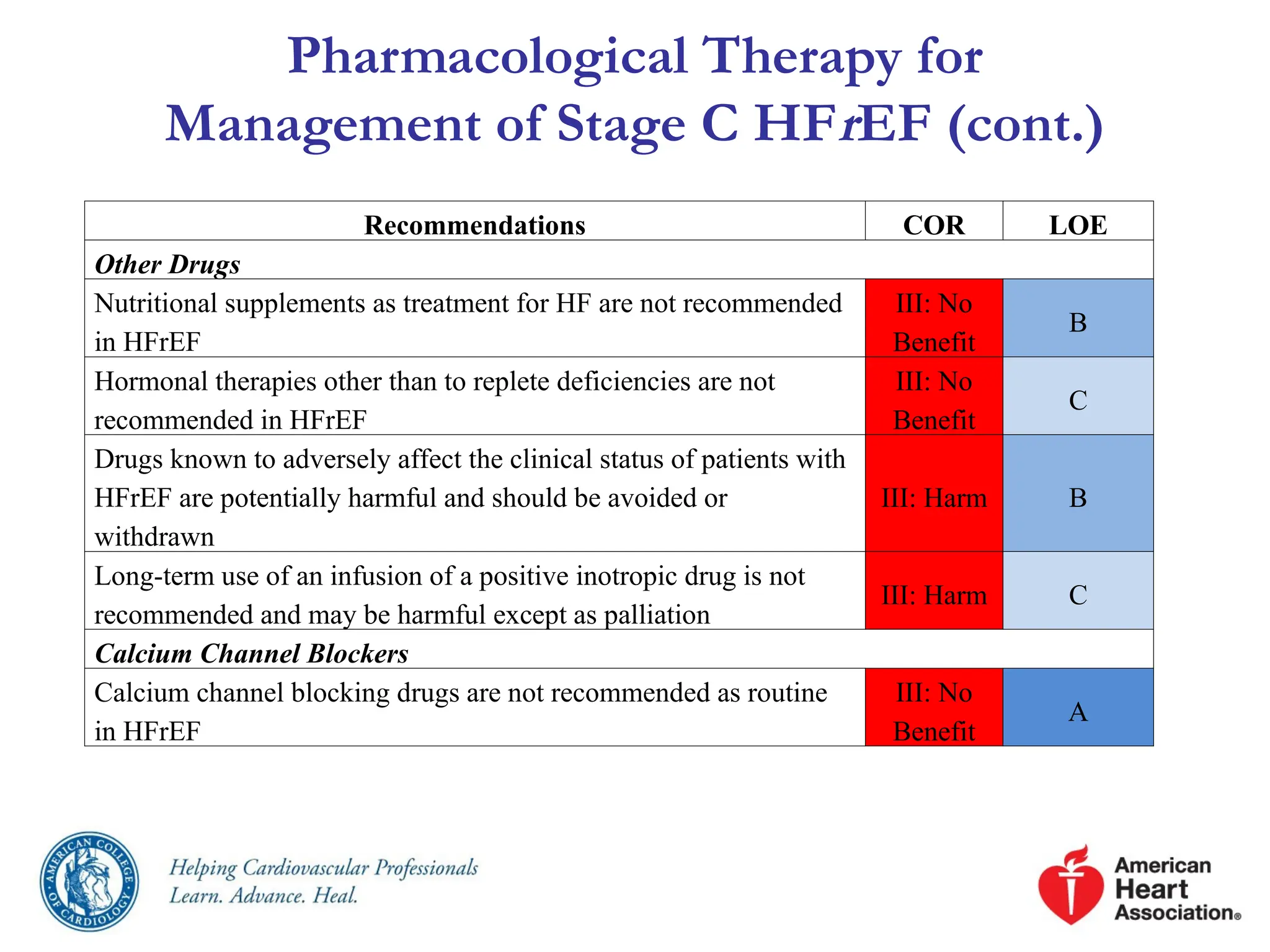 Heart failure Guidelines of cardiology.ppt