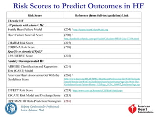 Heart failure Guidelines of cardiology.ppt