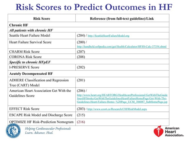 Heart failure Guidelines of cardiology.ppt