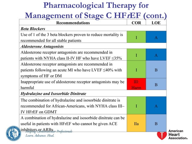 Heart failure Guidelines of cardiology.ppt