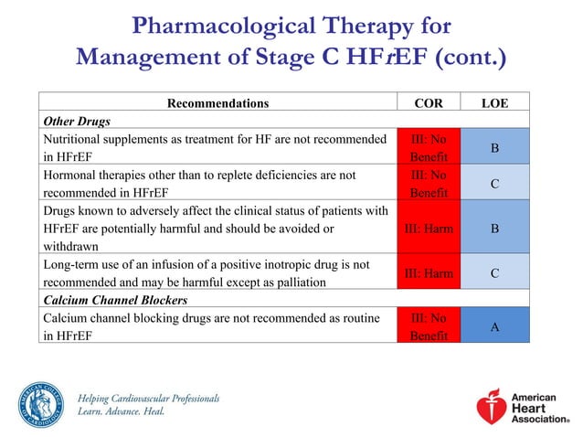 Heart failure Guidelines of cardiology.ppt