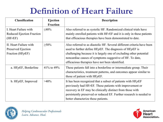 Heart failure Guidelines of cardiology.ppt