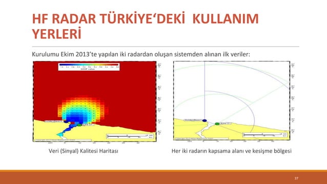 Hf Horizon Radar, High Frequency Radar. Yüksek Frekans Radar | PPT