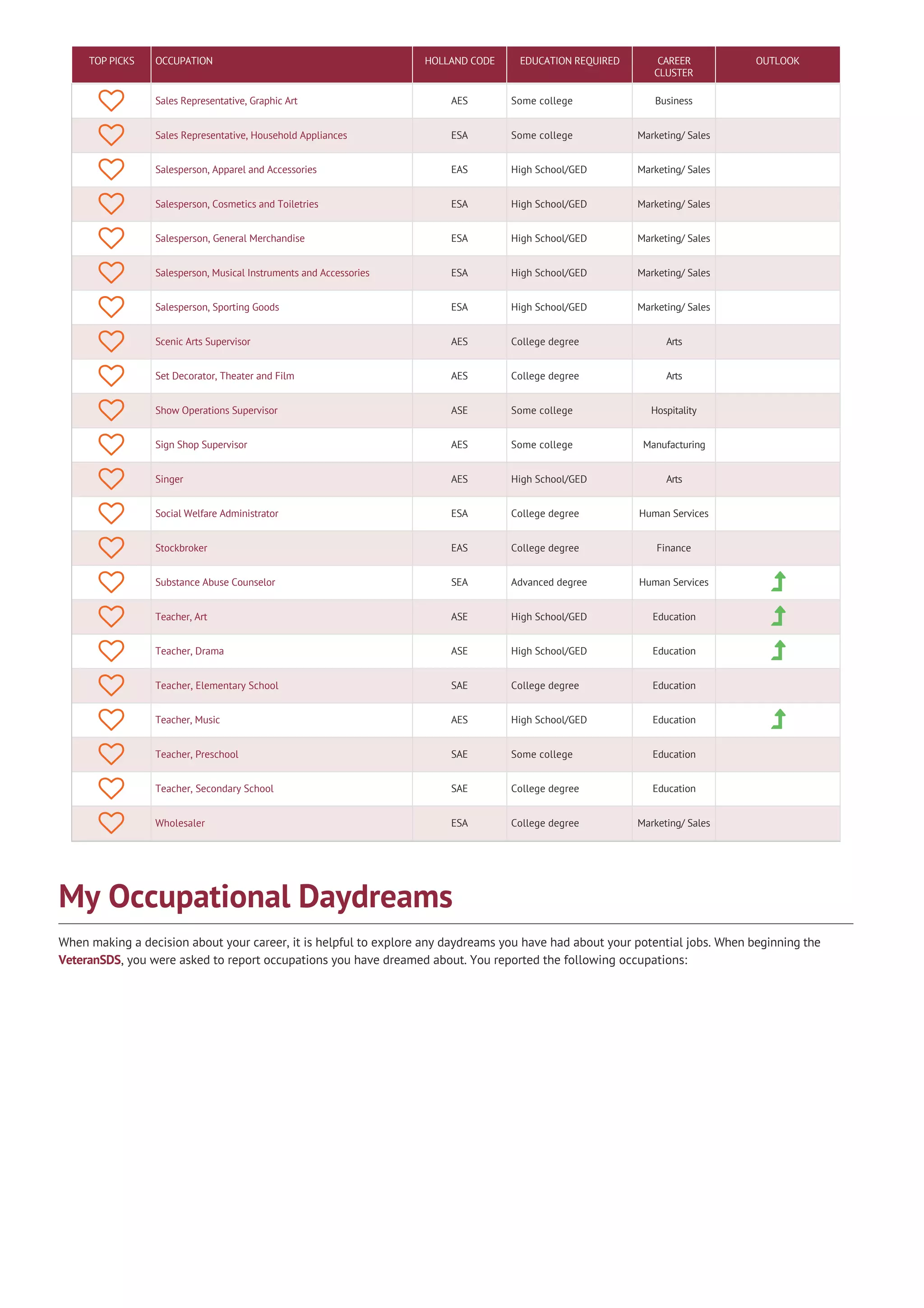 Self directed-search-summary merwin | PDF