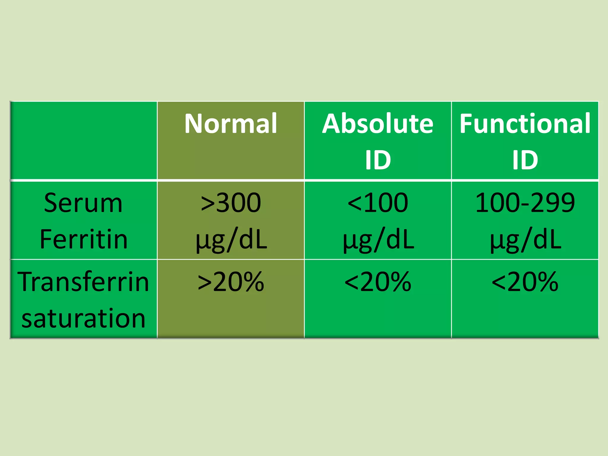 Iron Deficiency : An Overlooked Aspect of Heart Failure Management | PPTX