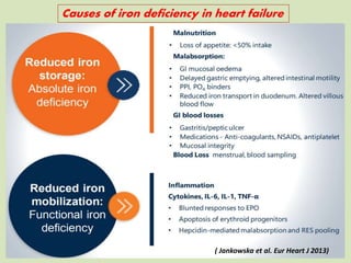 Iron Deficiency : An Overlooked Aspect of Heart Failure Management | PPTX