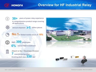 HF Industrial Relay Introduction_2024_Rev 1.1.ppt