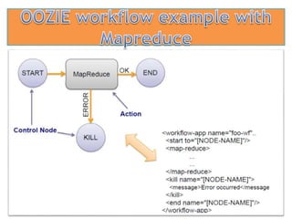 Oozie workflow using HUE 2.2 | PPT