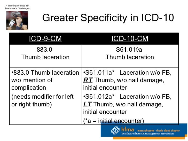 Pedal Edema Icd 10 99 DEGREE Pedal Edema Icd 10 99 DEGREE