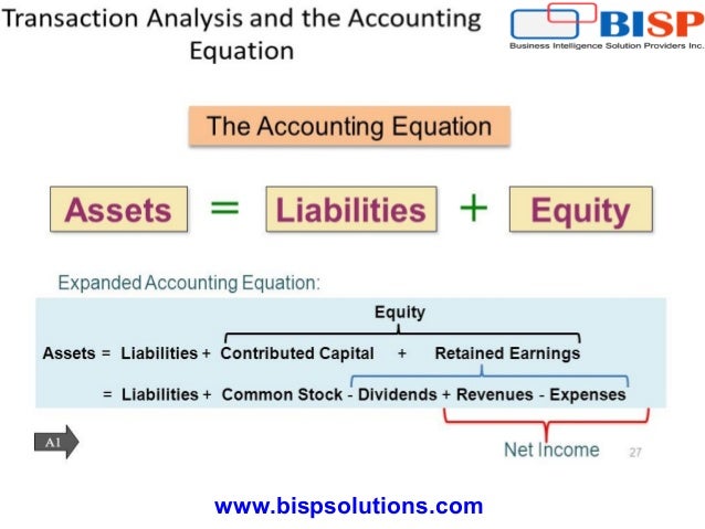Equation For Retained Earnings Slide Share equation-for-retained-earnings-slide-share