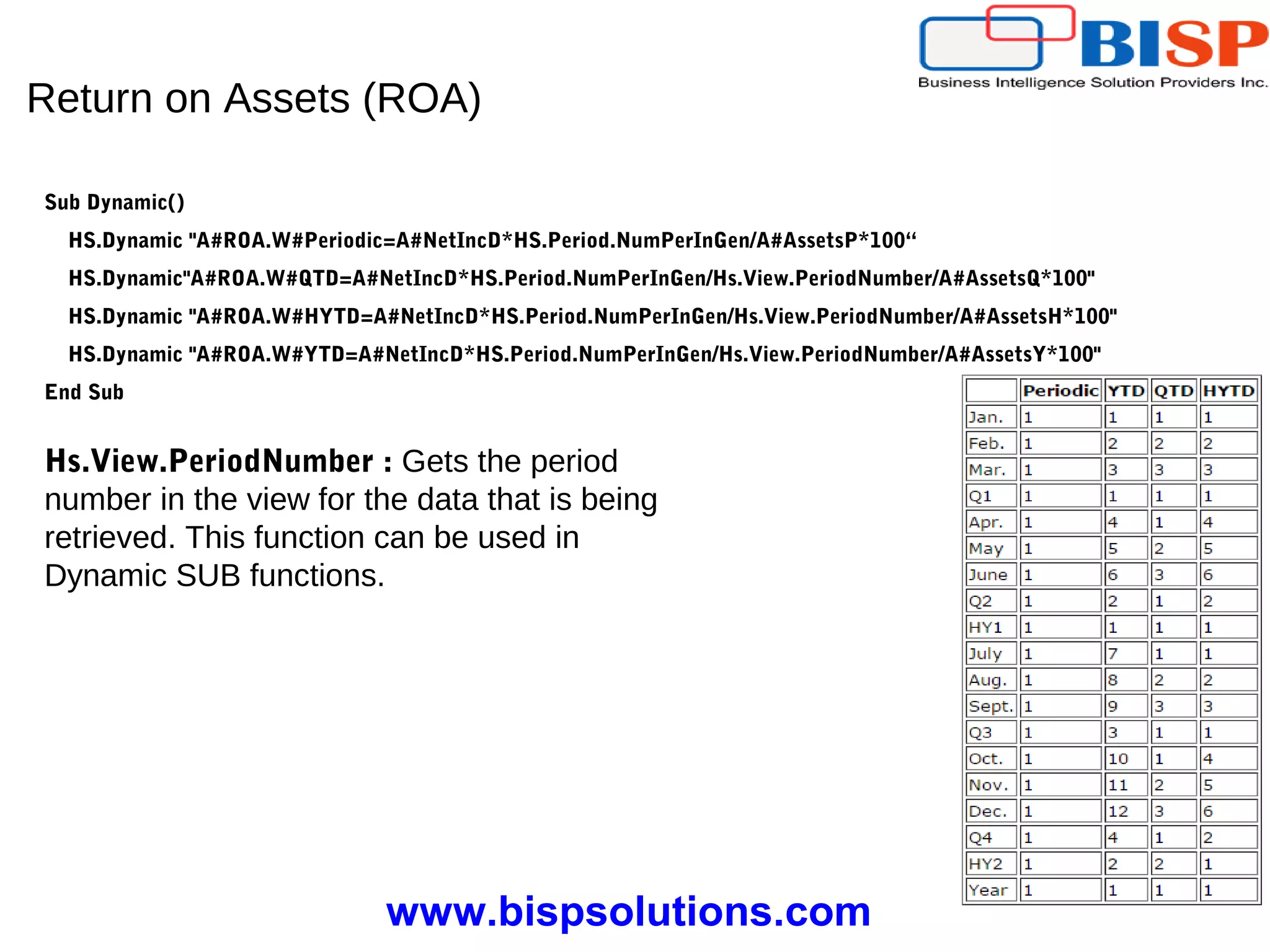 Hfm calculating RoA | PPT