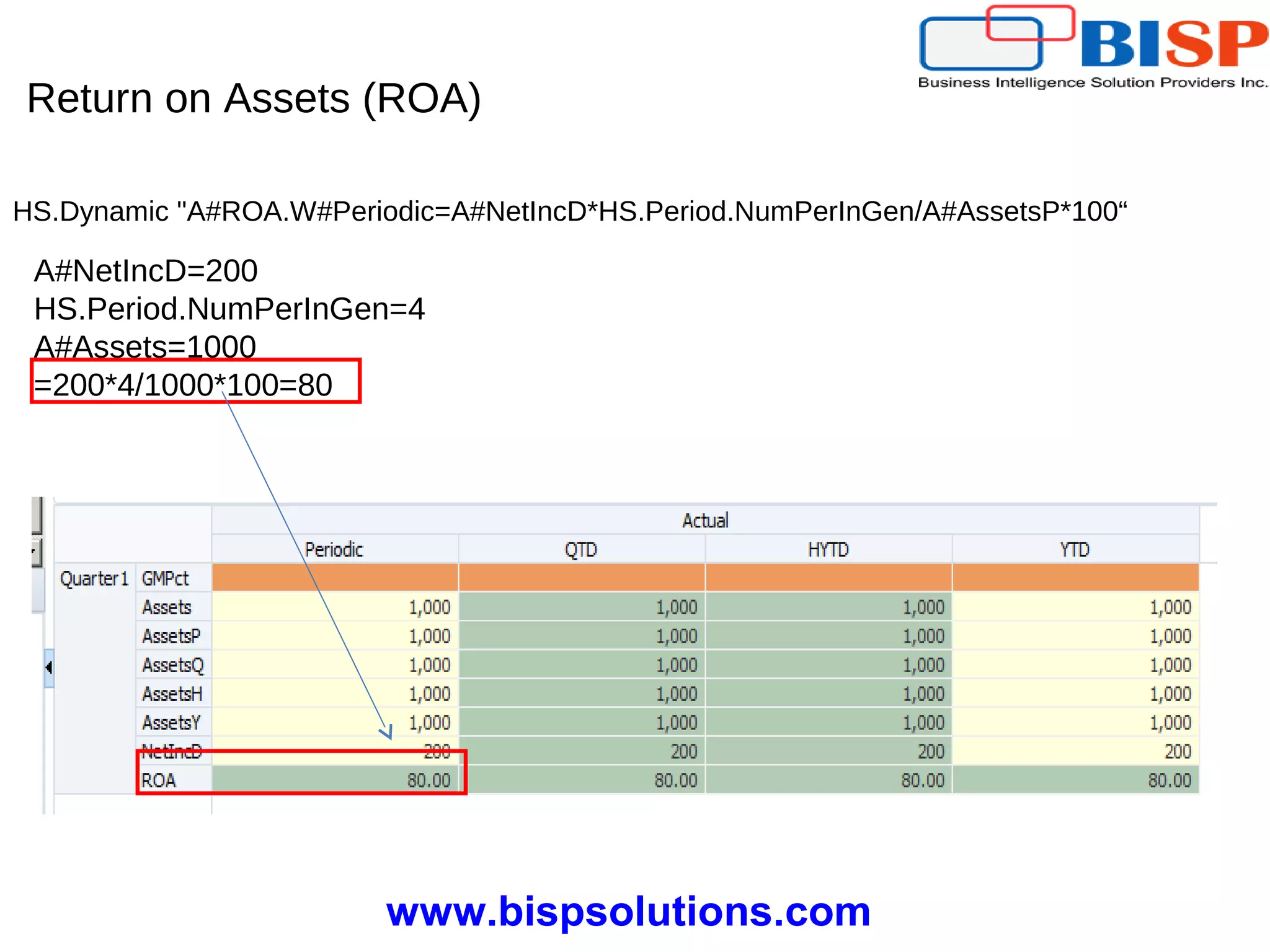 Hfm calculating RoA | PPT