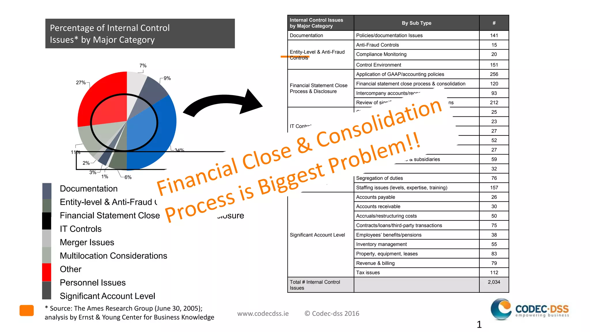 Hyperion Financial Management | PDF